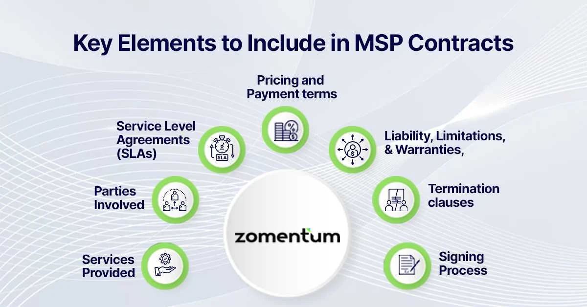 Complete guide on MSP contracts